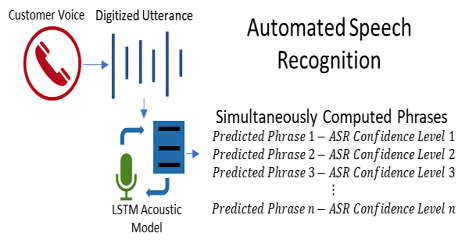 Interactions Paces Ahead with Adaptive Understanding