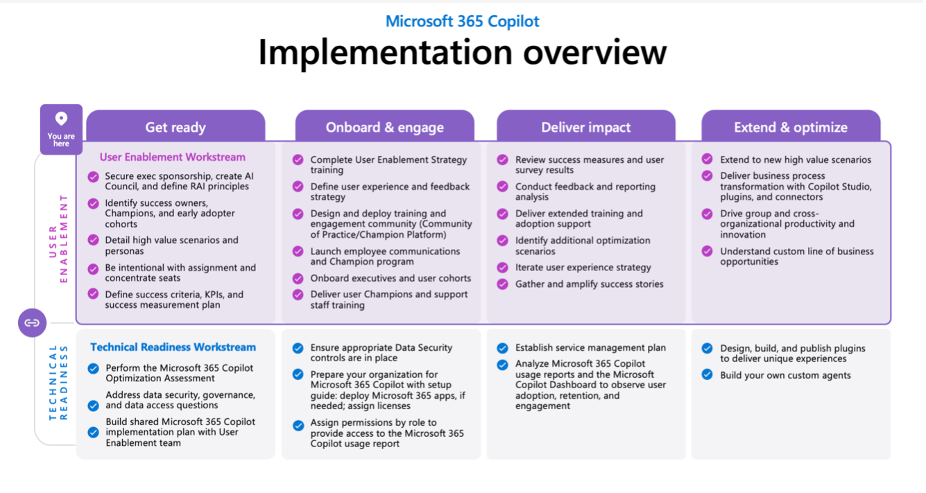 AI user adoption strategies that work