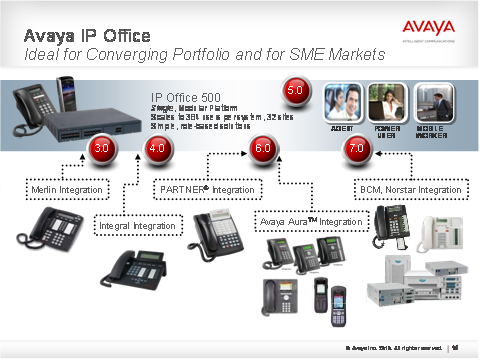 Follow-up on Avaya/Nortel Roadmap Announcements