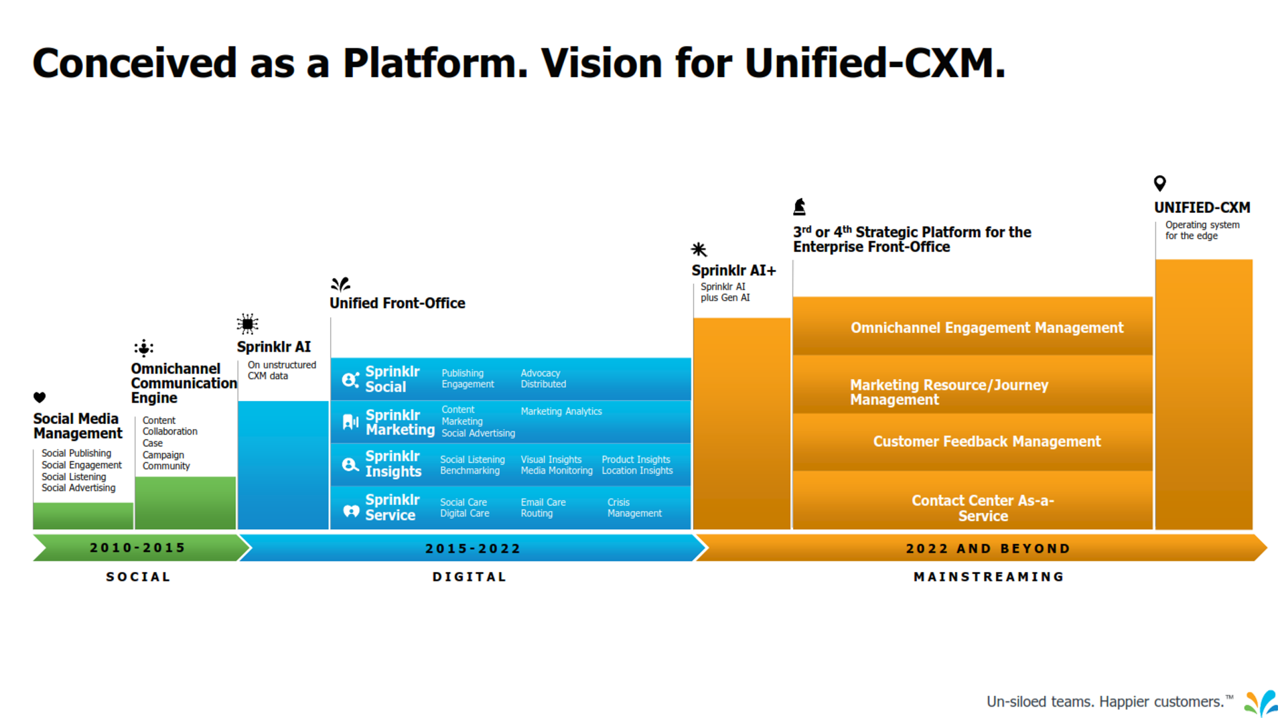 Rethinking CX Orchestration