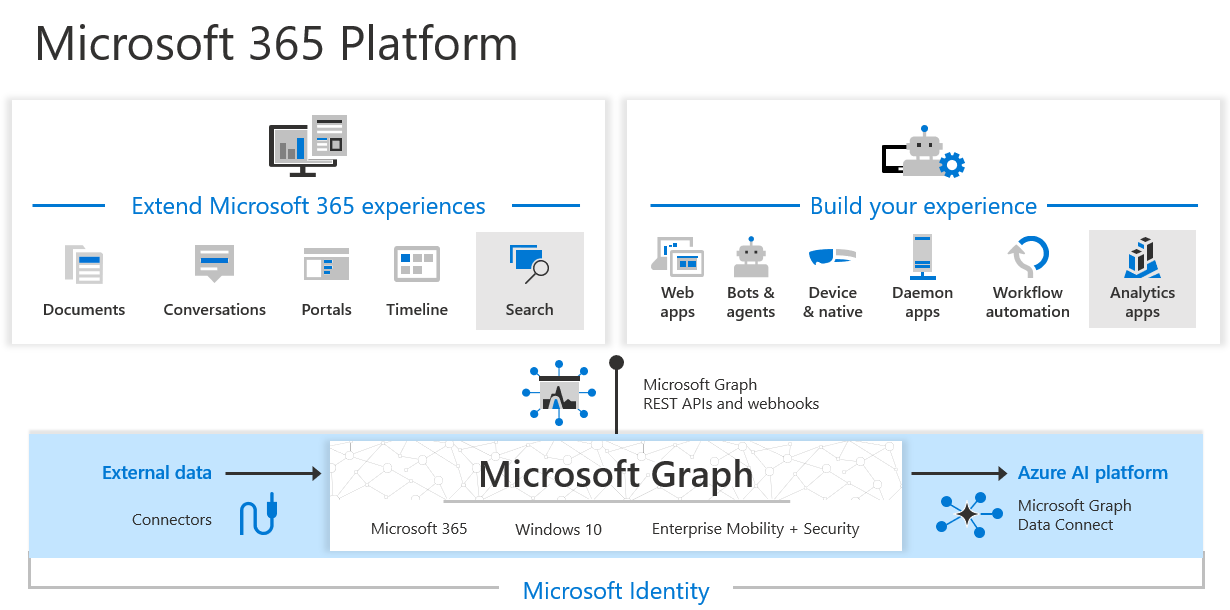 What is Microsoft 365 Copilot and How to Use It