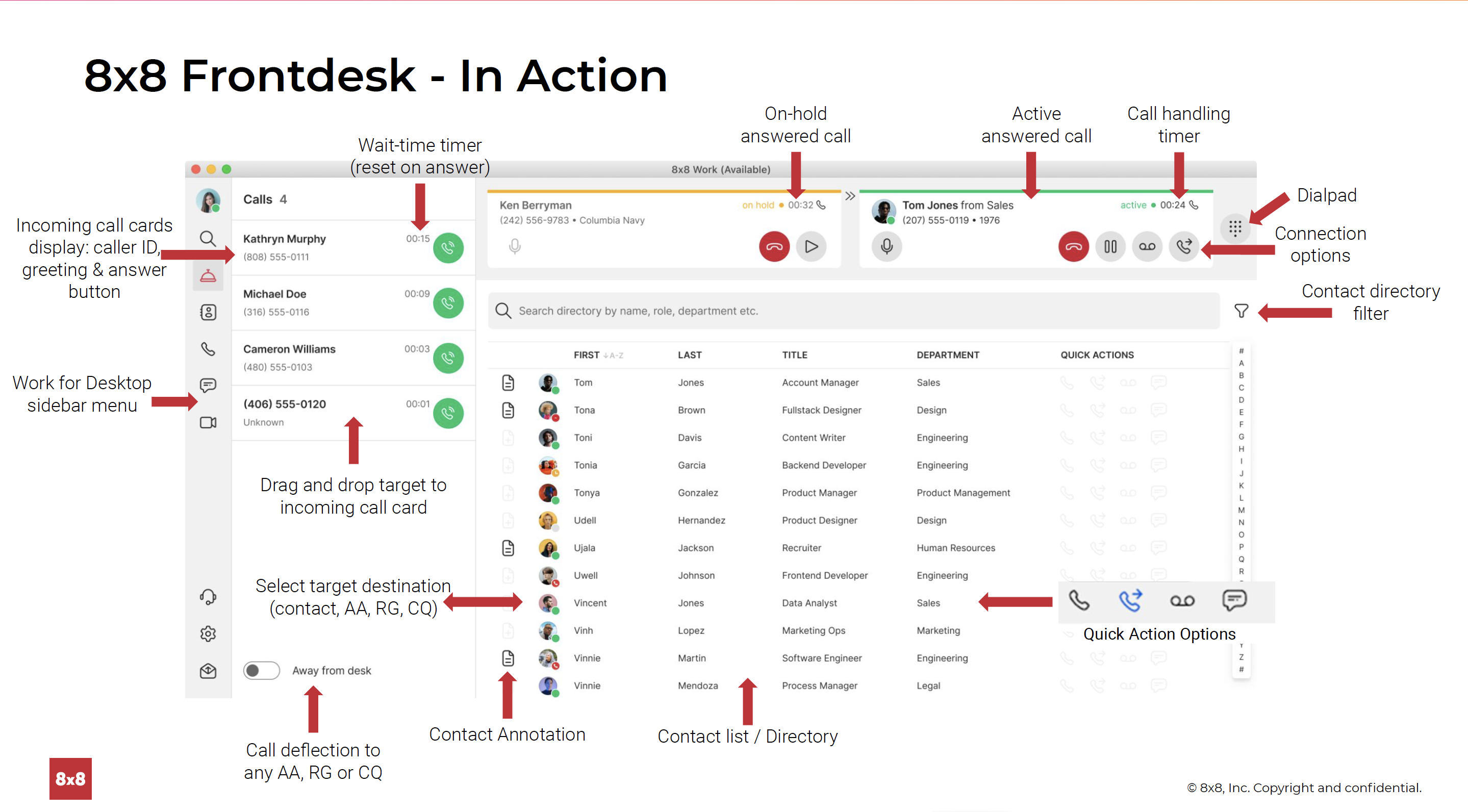 8x8 Modernizes Receptionist Tools With Frontdesk