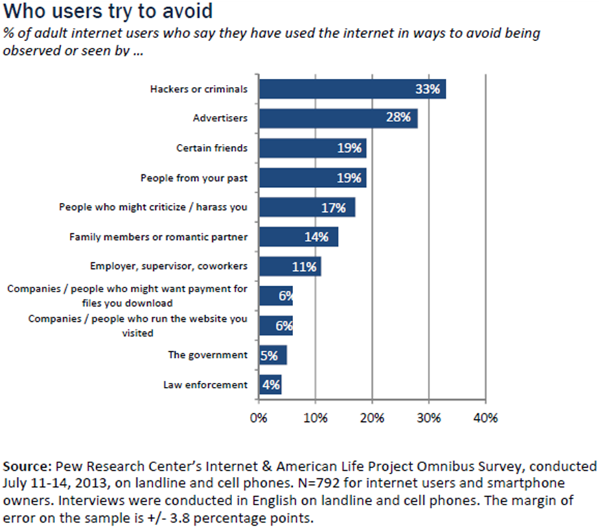 Untrusted Internet