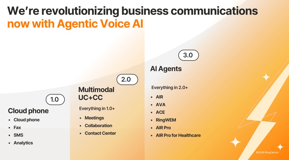RingCentral's agentic voice AI platform aims to automate CX