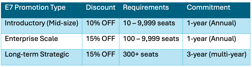 Microsoft's E7 license introduces new pricing approach