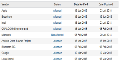 Is Bluetooth Vulnerable?