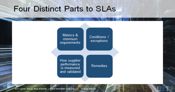 Know Your SLAs