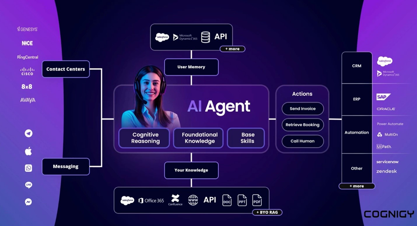 NiCE Accelerates Agentic AI Focus with Cognigy Acquisition