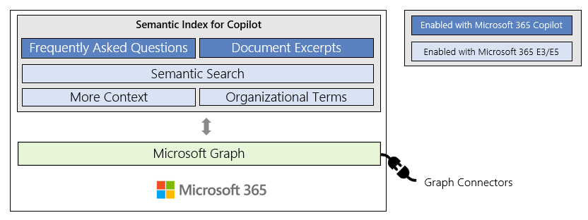 What is Microsoft 365 Copilot and How to Use It