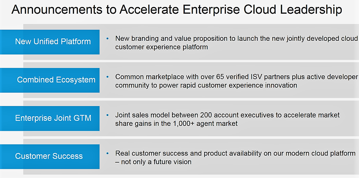 NICE inContact Update: The Story Behind CXone