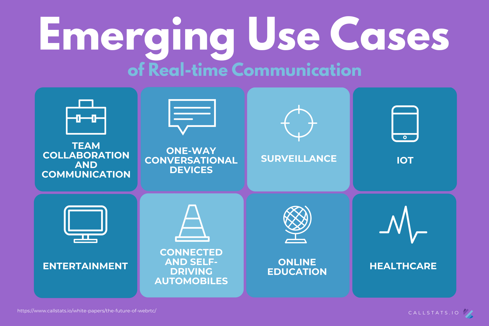 8 Use Cases for Real-time Communications with WebRTC
