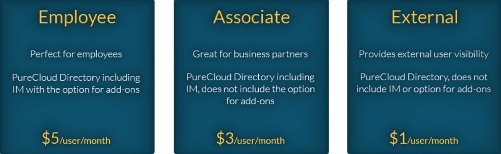 Interactive Intelligence Provides Glimpse into PureCloud's Future