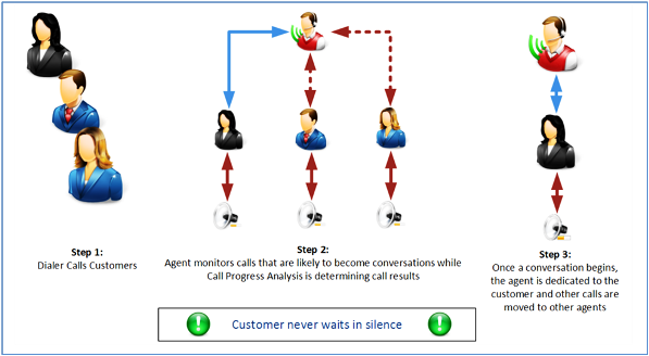 inContact Delivers a Personal Connection