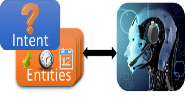Decoding Dialogflow: Getting to Interaction Specifics with Entities