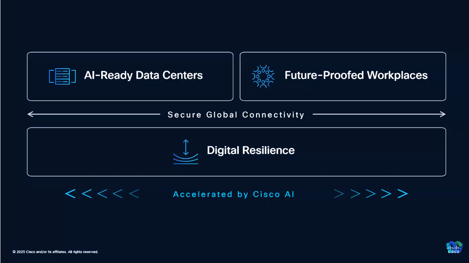 AI Agents Are All the Buzz at CCW and Cisco Live