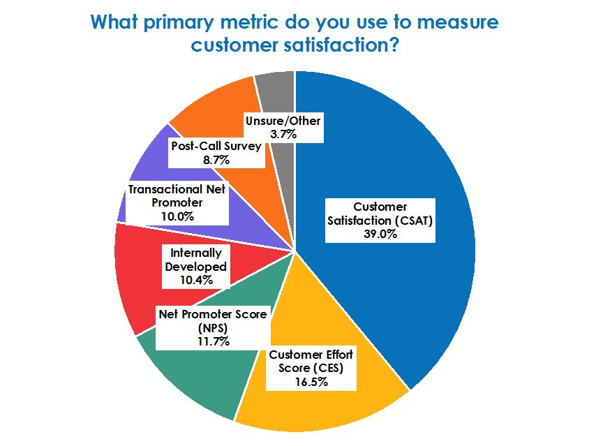 5 Steps Toward Increasing Customer Success Scores