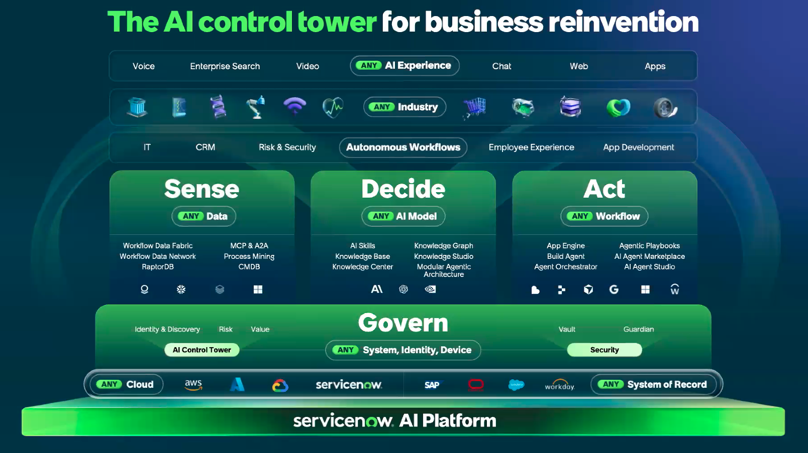 ServiceNow launches the Autonomous Workforce