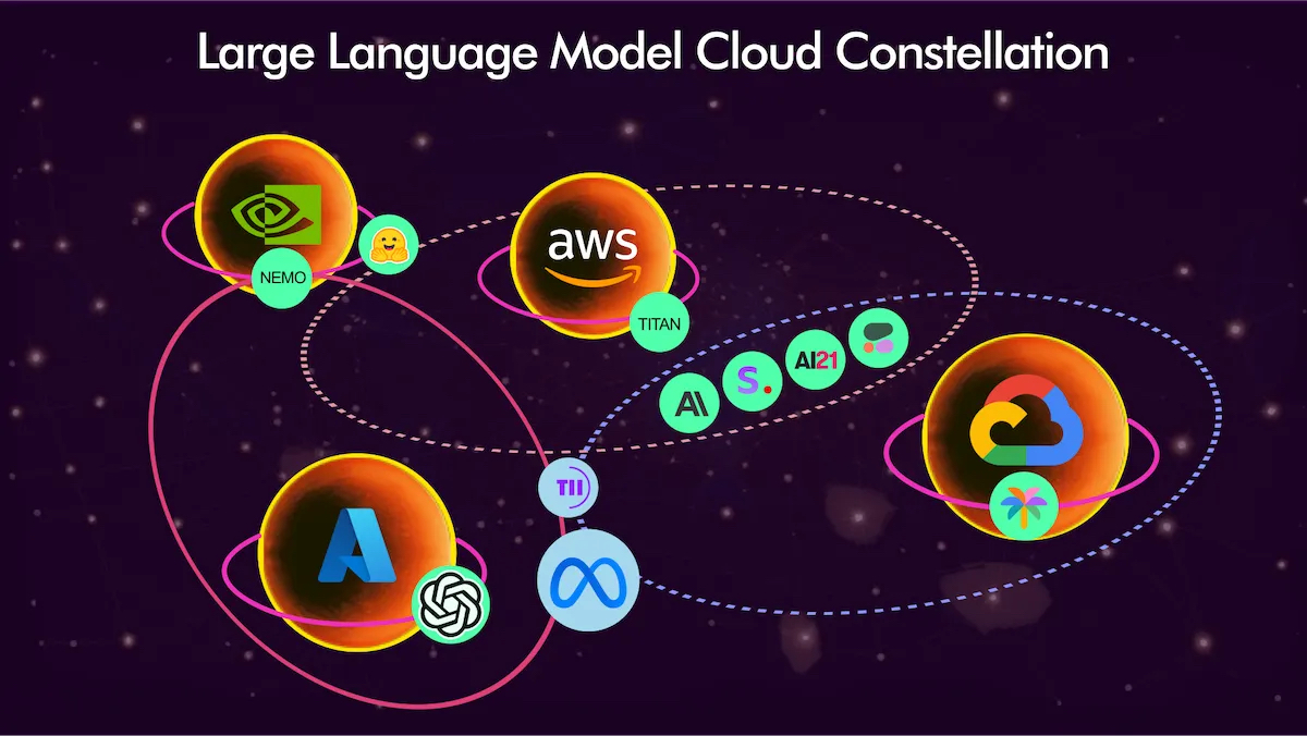 Humans Remain a Vital Part of the AI Equation; Cloud Providers Are ...