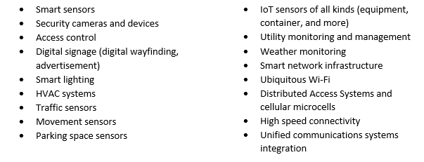 Smart Campuses Are Here