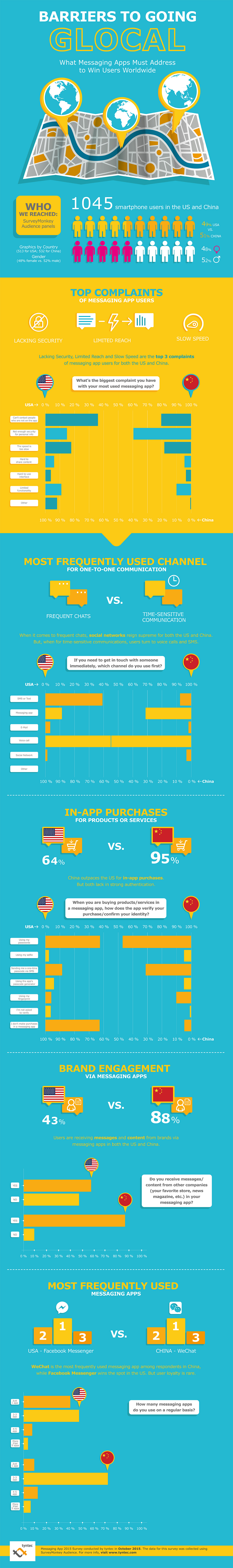 Messaging Apps Infographic