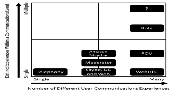 The Dawn of Asymmetrical Communications