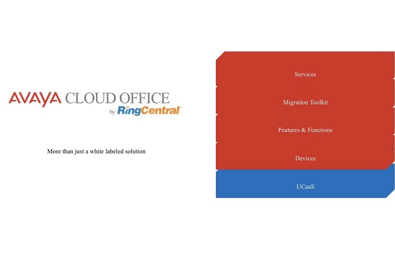 RingCentral Office vs Avaya Cloud Office: How They Differ