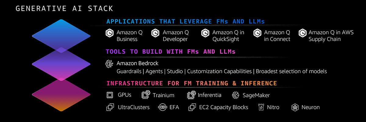 No Jitter Roll: AWS Climbs to New Heights with Gen AI Updates, Zoom ...