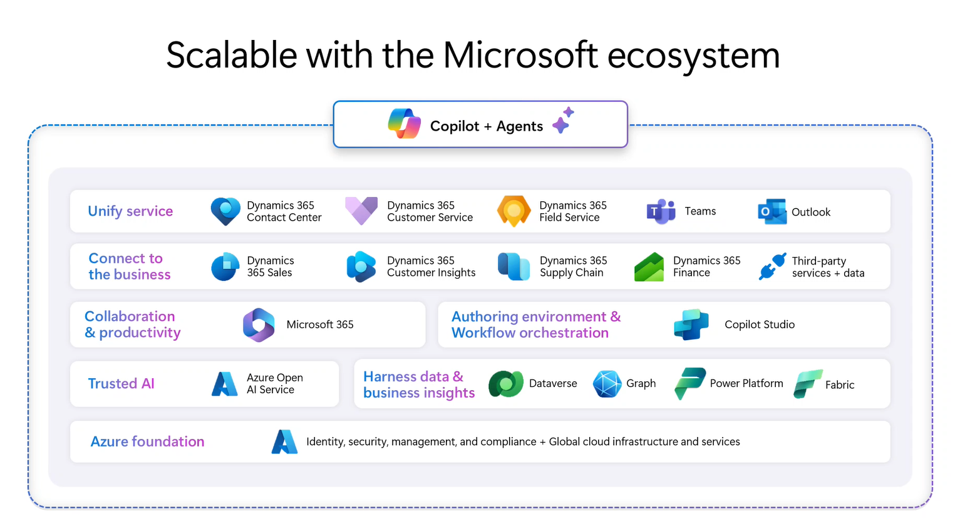 Microsoft's new AI agents define new CX vision