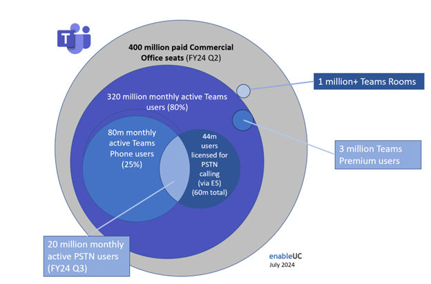 Smart Savings: How to Optimize PSTN Calling within Microsoft Teams