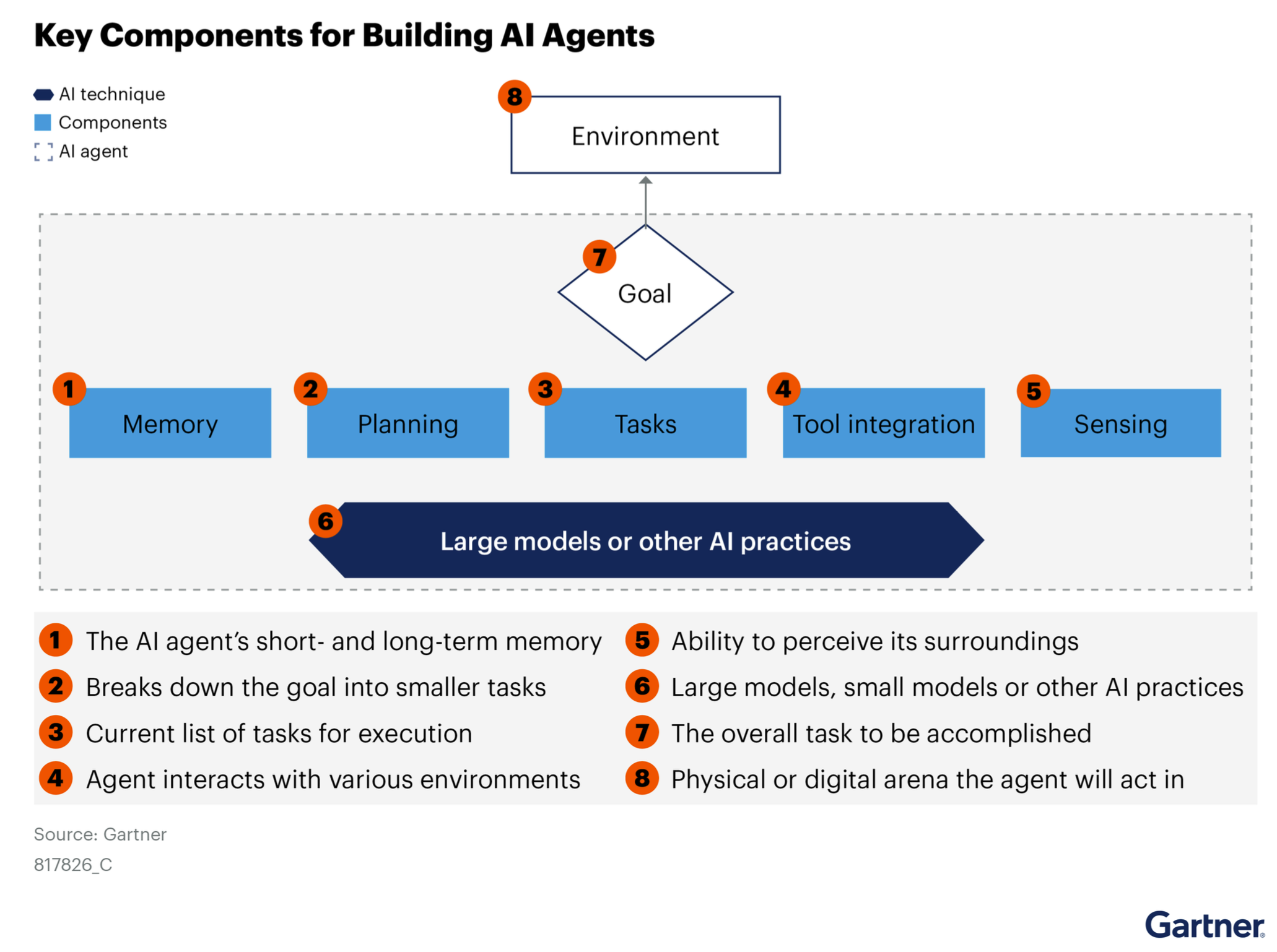 Conversations in Collaboration: Gartner’s Tom Coshow on AI Agents and ...