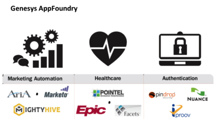 Genesys Builds App Marketplace, Grows Microsoft Relationship