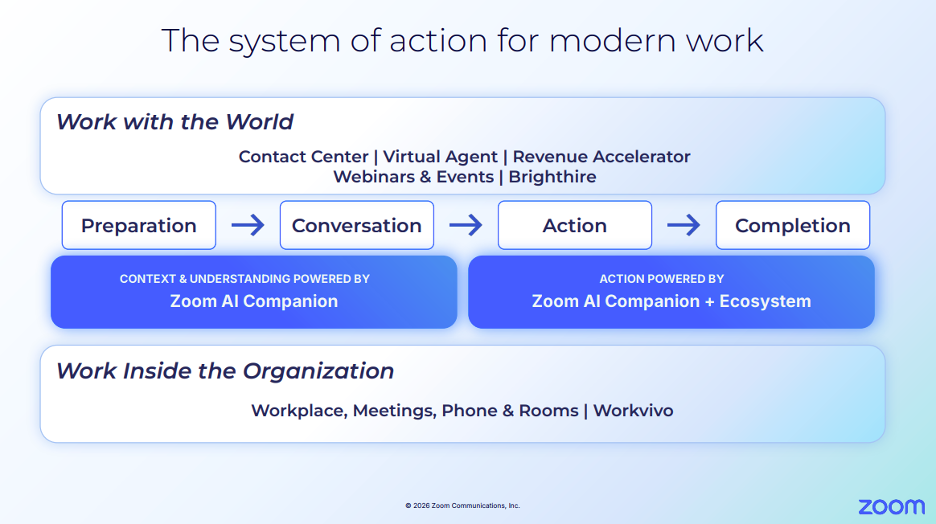 Zoom posts strong Q4 FY2026 results, powered by AI
