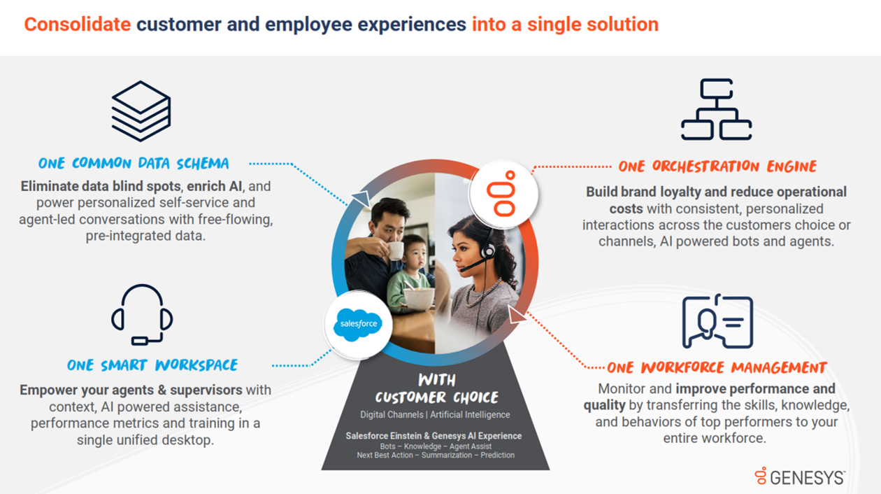 Genesys and Salesforce Take Service Cloud Voice Integration To a New Level
