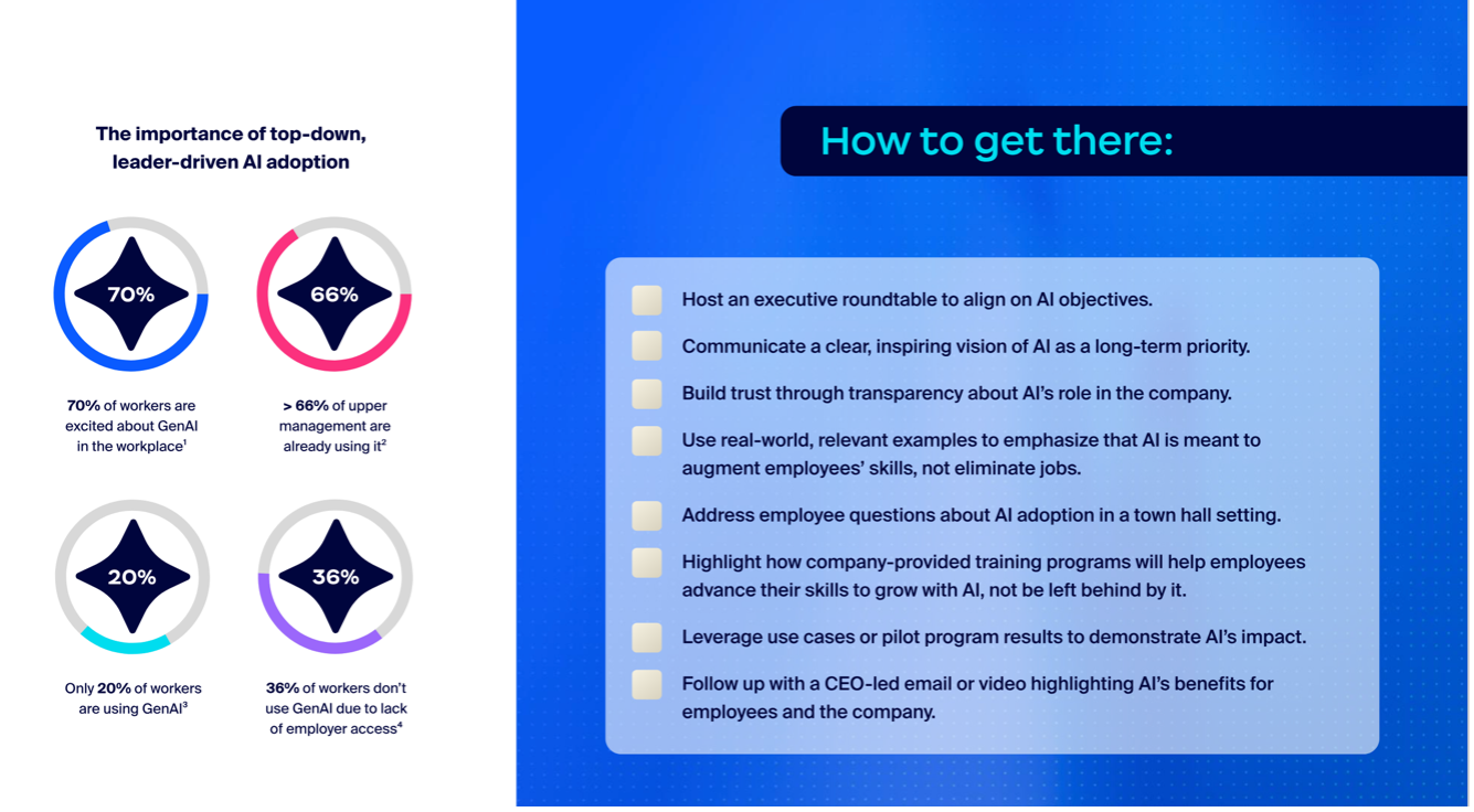 AI user adoption strategies that work