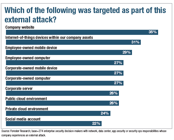 Security: The Hidden Risks of Connected Devices