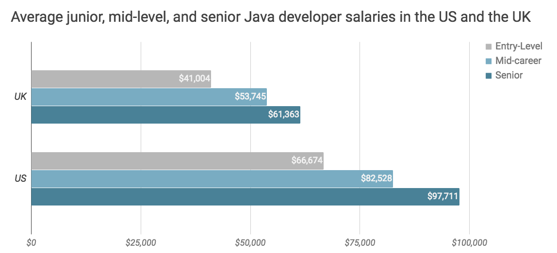 The six most-valuable IoT programming languages