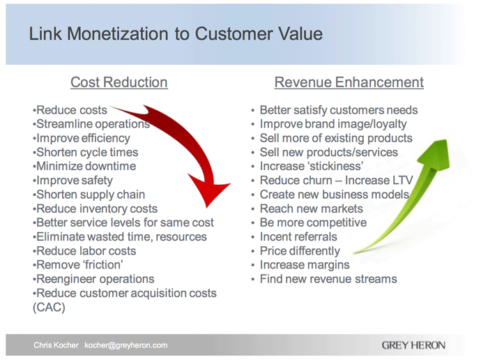 Who Will Cash-In on the Internet of Things?