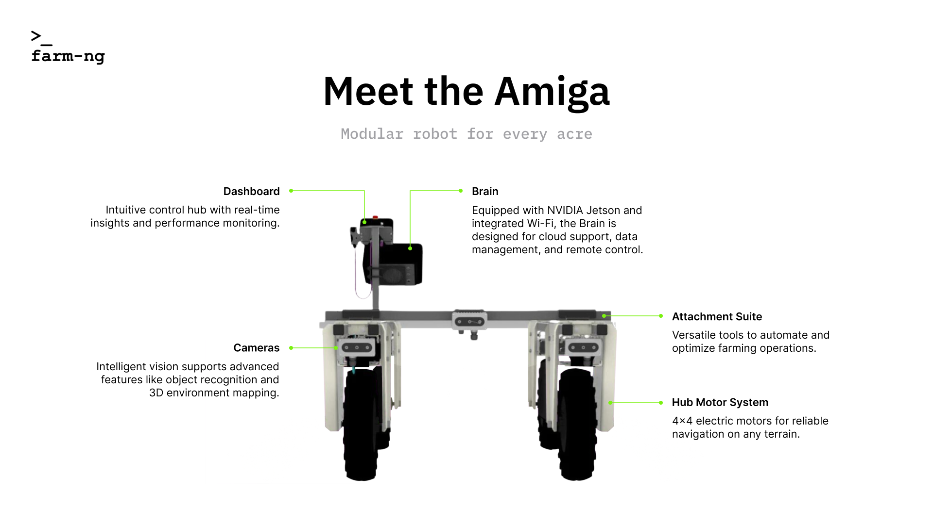 Agricultural Robotics Startup Raises $10M