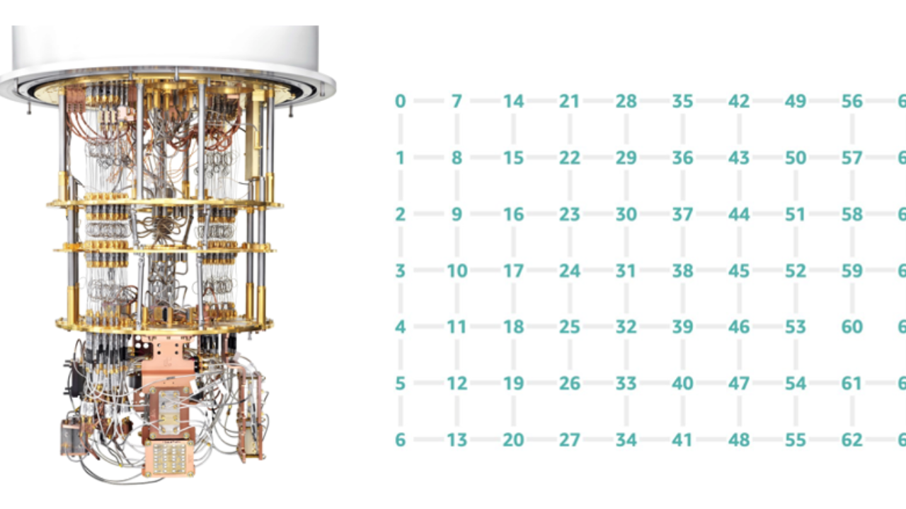 AWS Quantum Service Adds Rigetti System With 24-Hour Availability