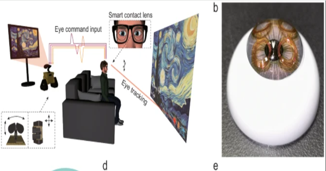 Smart Contact Lenses Connect Humans to Machines