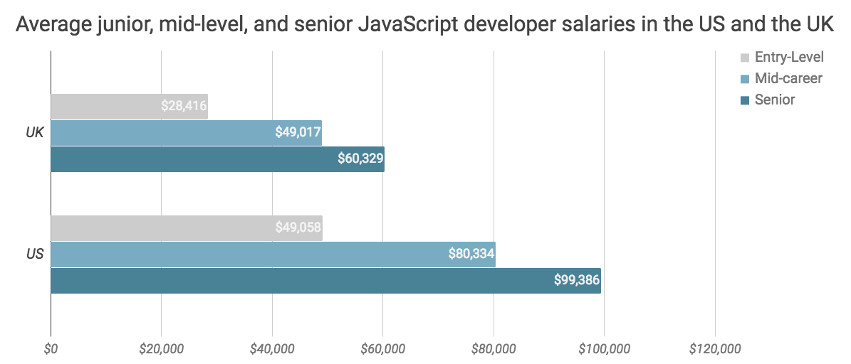 The six most-valuable IoT programming languages