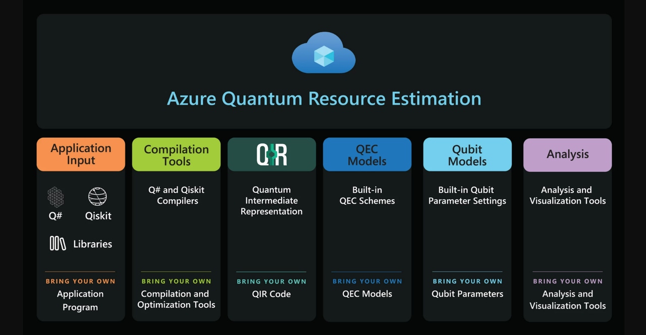 Microsoft Releases Azure Quantum Resource Estimator Microsoft Releases Azure Quantum Resource Estimator