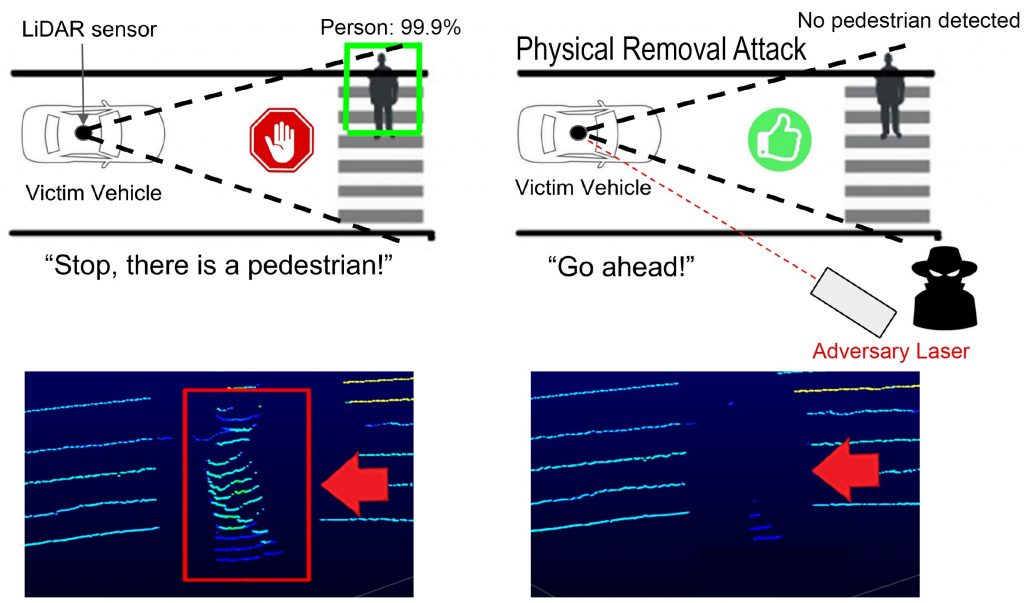 Laser Attacks Can Blind Self-Driving Cars, Study Finds | IoT World Today
