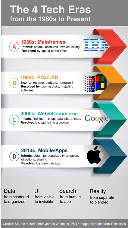 How to Predict the Future, according to Microsoft