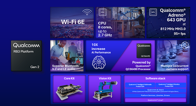 Qualcomm Launches AI-Ready IoT Platform at Embedded World 2024