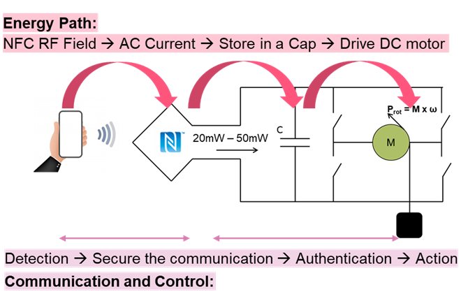NFC Eliminates the Smart Lock Battery Issues