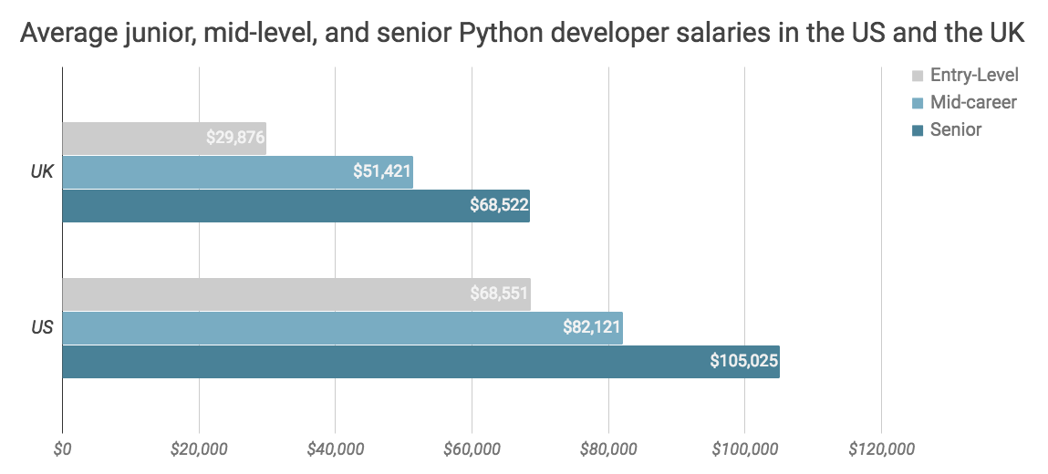 The six most-valuable IoT programming languages