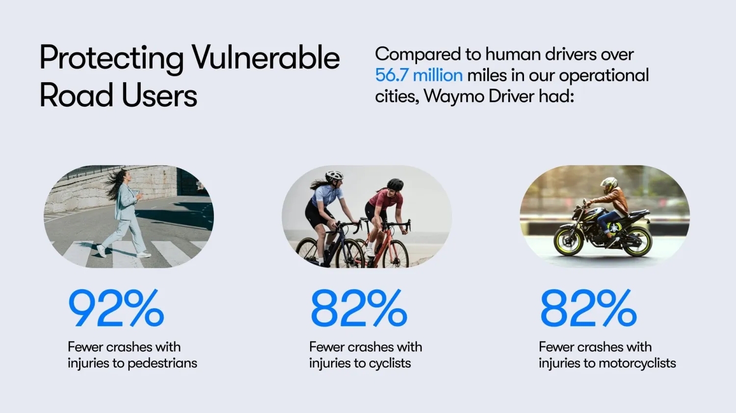 New Research Shows Self-Driving Taxis Outperform Human Drivers