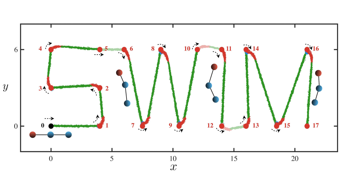 Smart Microbots Learn to Swim Using AI | IoT World Today