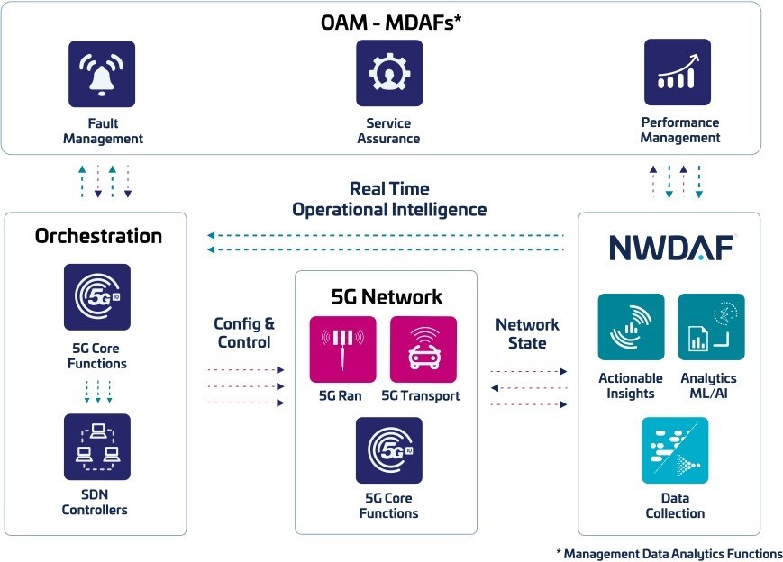 How Telco Network Operations Leaders Can Help Implement and Manage ...